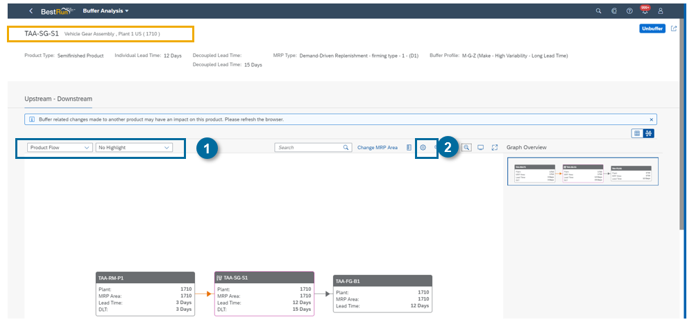 Application set-up and basic understanding of DDMRP designed for SAP S ...