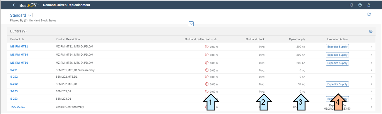 Application set-up and basic understanding of DDMRP designed for SAP S ...