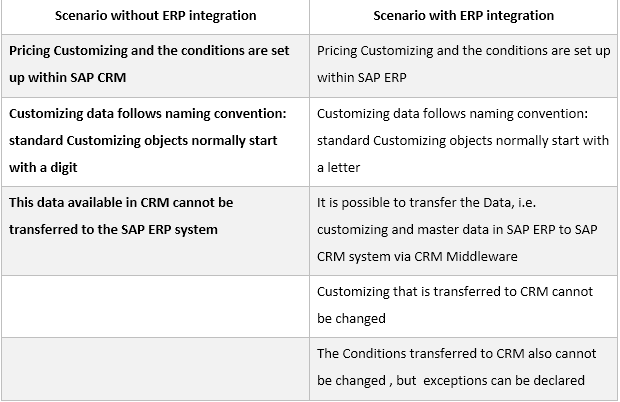 SAP CRM Pricing & Billing - ERP Q&A