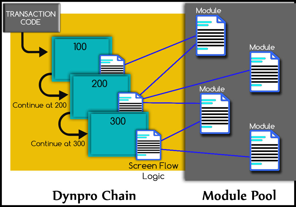 Dialog Programming Tutorial Erp Q A