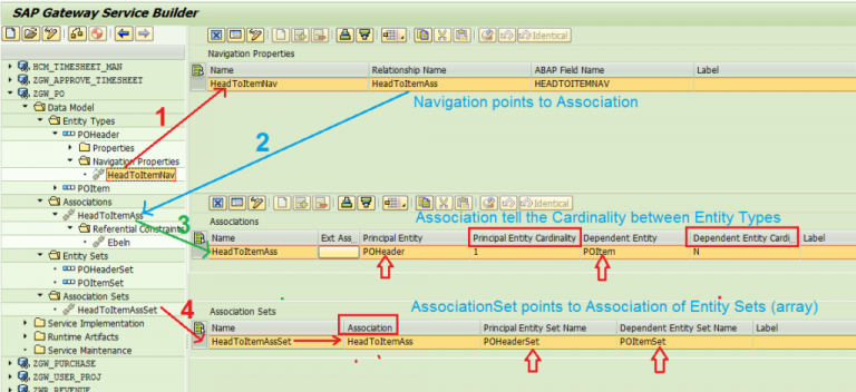 Odata And Sap Netweaver Gateway Part Iv Association And Navigation In Odata Service Erp Qanda