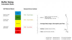 DDMRP Basics for SAP S/4HANA On-Premise Setup