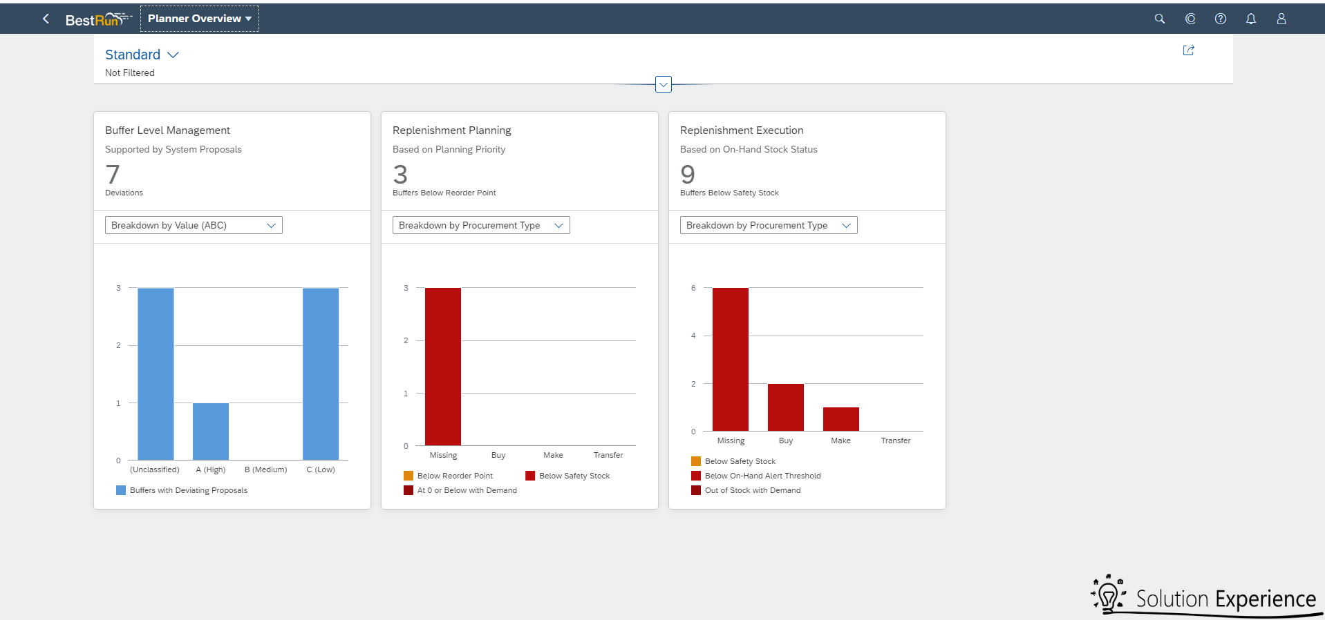 Application set-up and basic understanding of DDMRP designed for SAP S ...