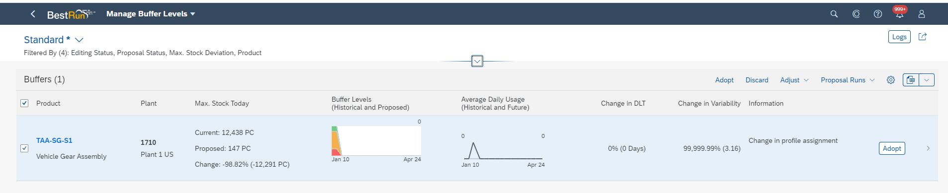 Application set-up and basic understanding of DDMRP designed for SAP S ...