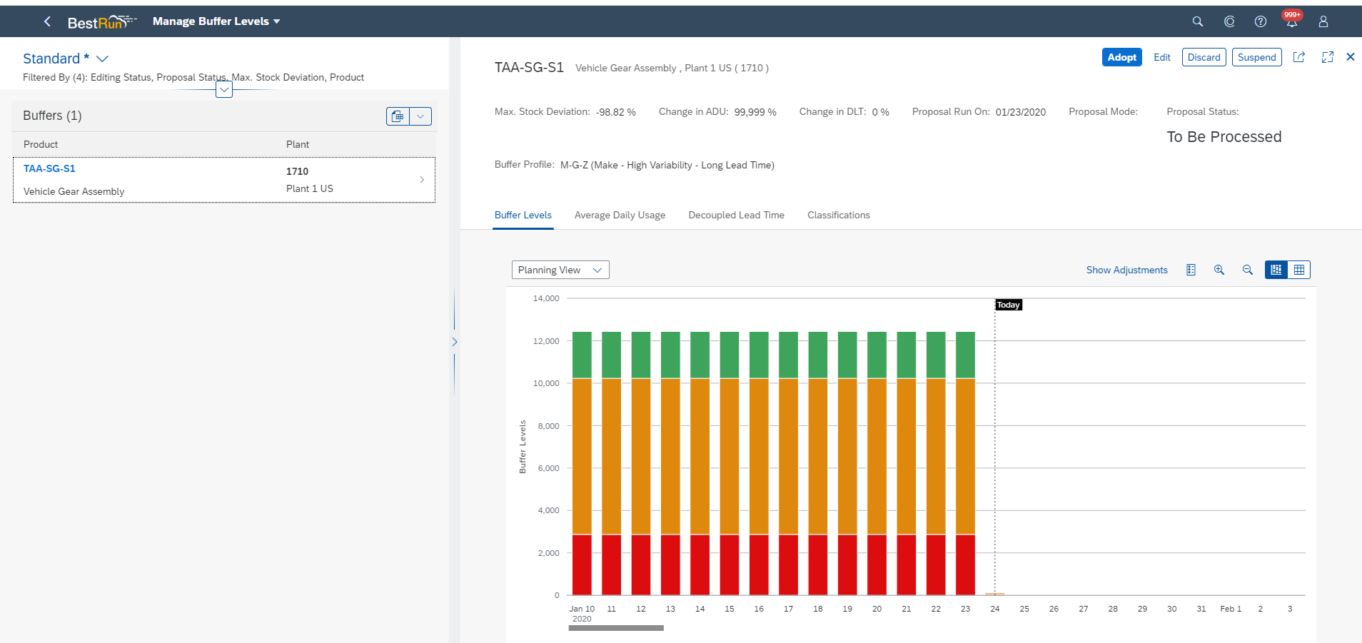 DDMRP Basics for SAP S/4HANA On-Premise Setup