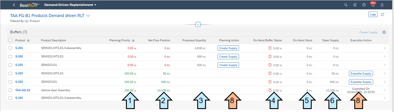DDMRP Basics for SAP S/4HANA On-Premise Setup
