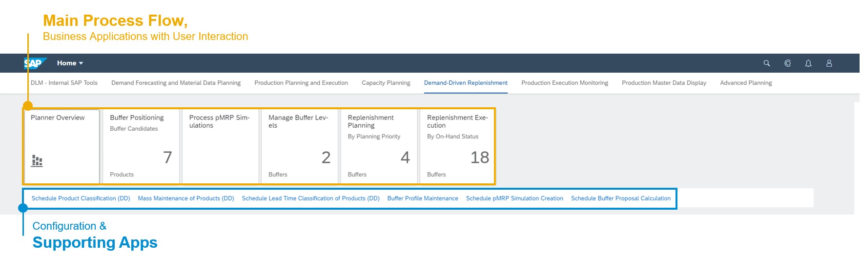 Application set-up and basic understanding of DDMRP designed for SAP S ...