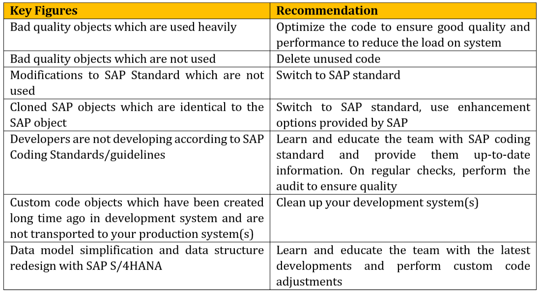 SAP Custom Code Management - ERP Q&A