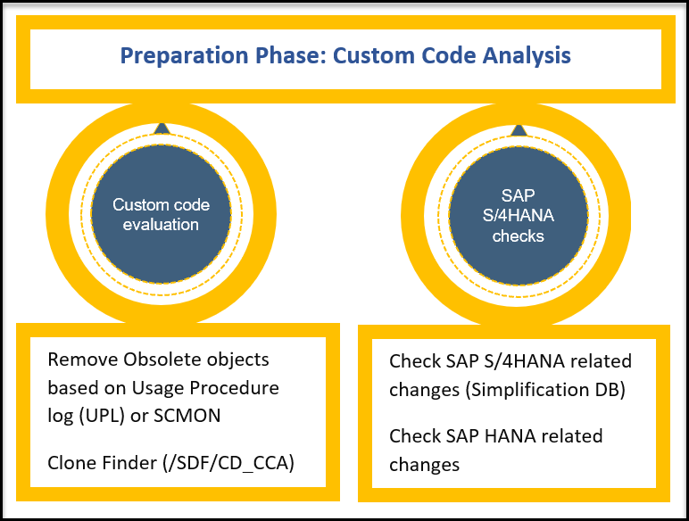 Sap Custom Code Management Erp Q A