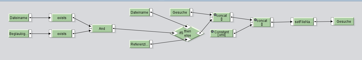SAP PI/PO – Java Mapping Create attachments – SFTP - ERP Q&A
