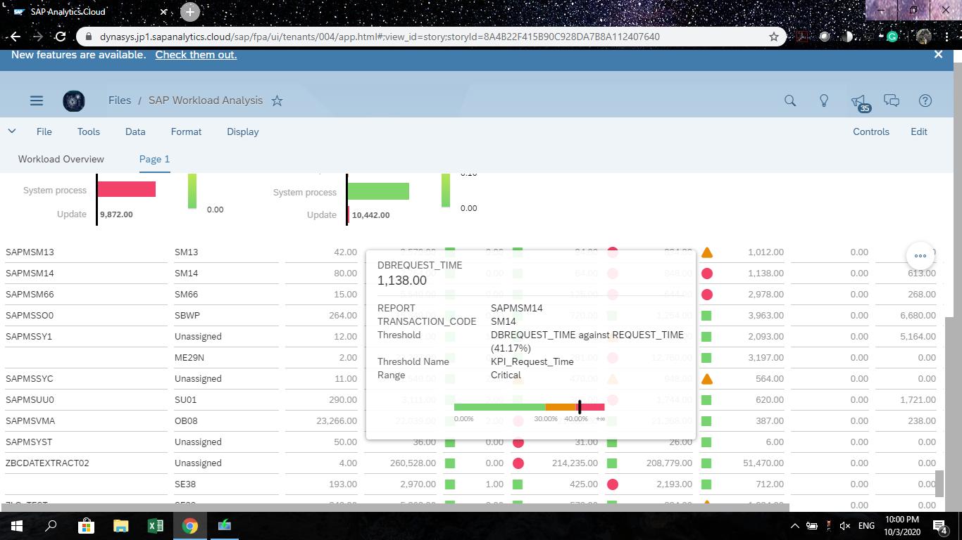 Create SAP Performance Analysis Dashboard with ABAP Download data - ERP Q&A