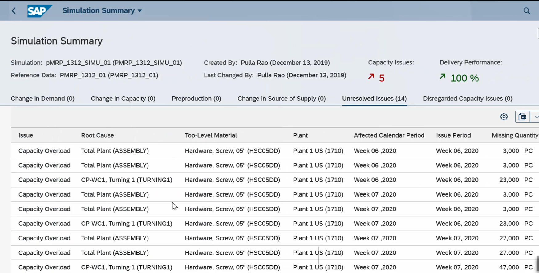 Predictive MRP in SAP S/4HANA: Step-by-Step Execution Guide