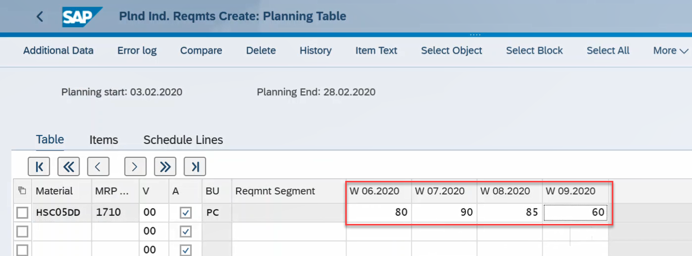Predictive MRP in SAP S/4HANA: Step-by-Step Execution Guide
