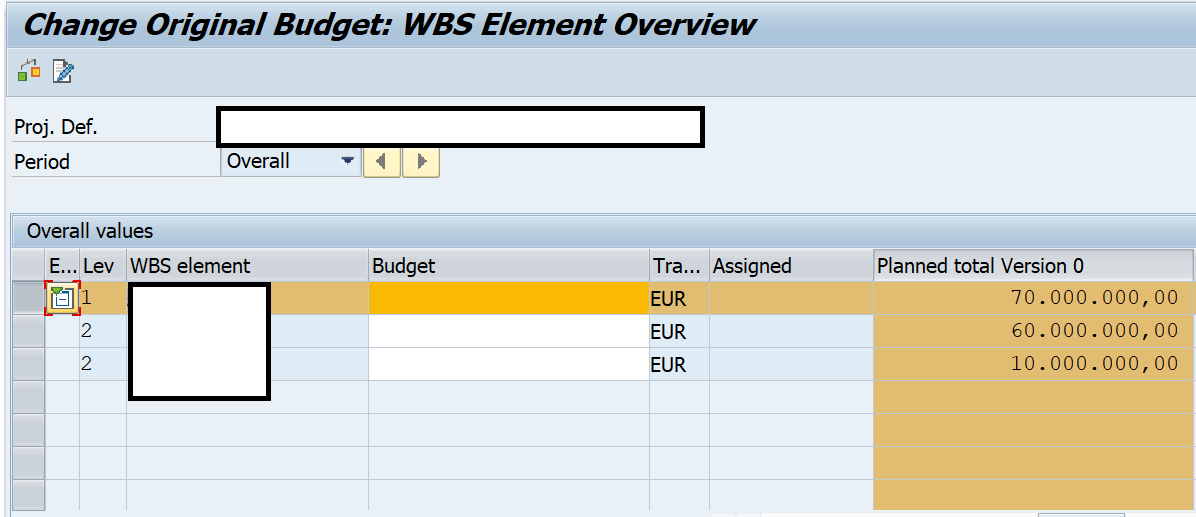 Managing Budgets in SAP PS