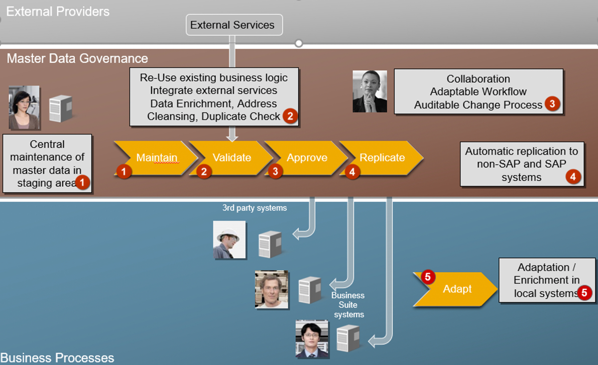 Experience Seamless Supplier Integration with SAP Ariba Powered By ...