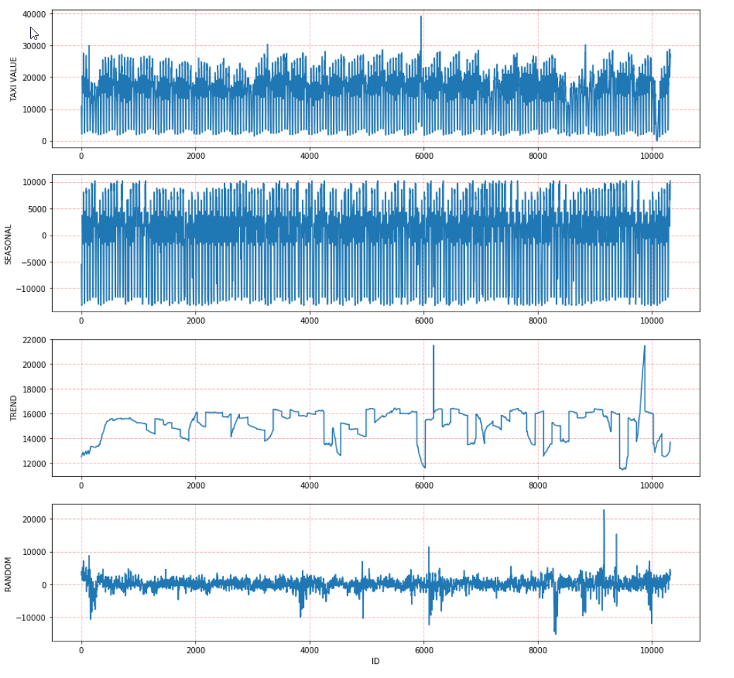 Seasonality In Time Series Python Unveiling Patterns With SAP HANA seasonality-in-time-series-python-unveiling-patterns-with-sap-hana