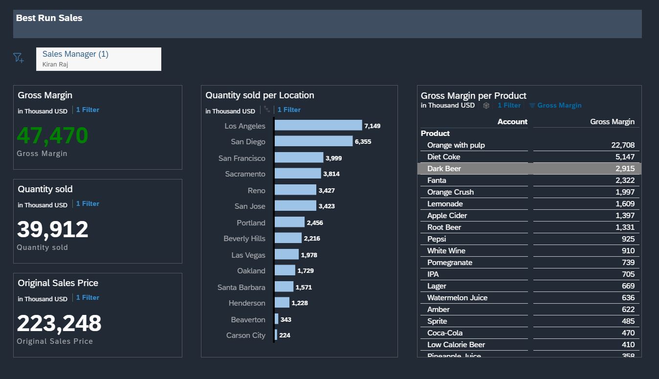 CSS Design: Enhance Analytics App Look & Feel