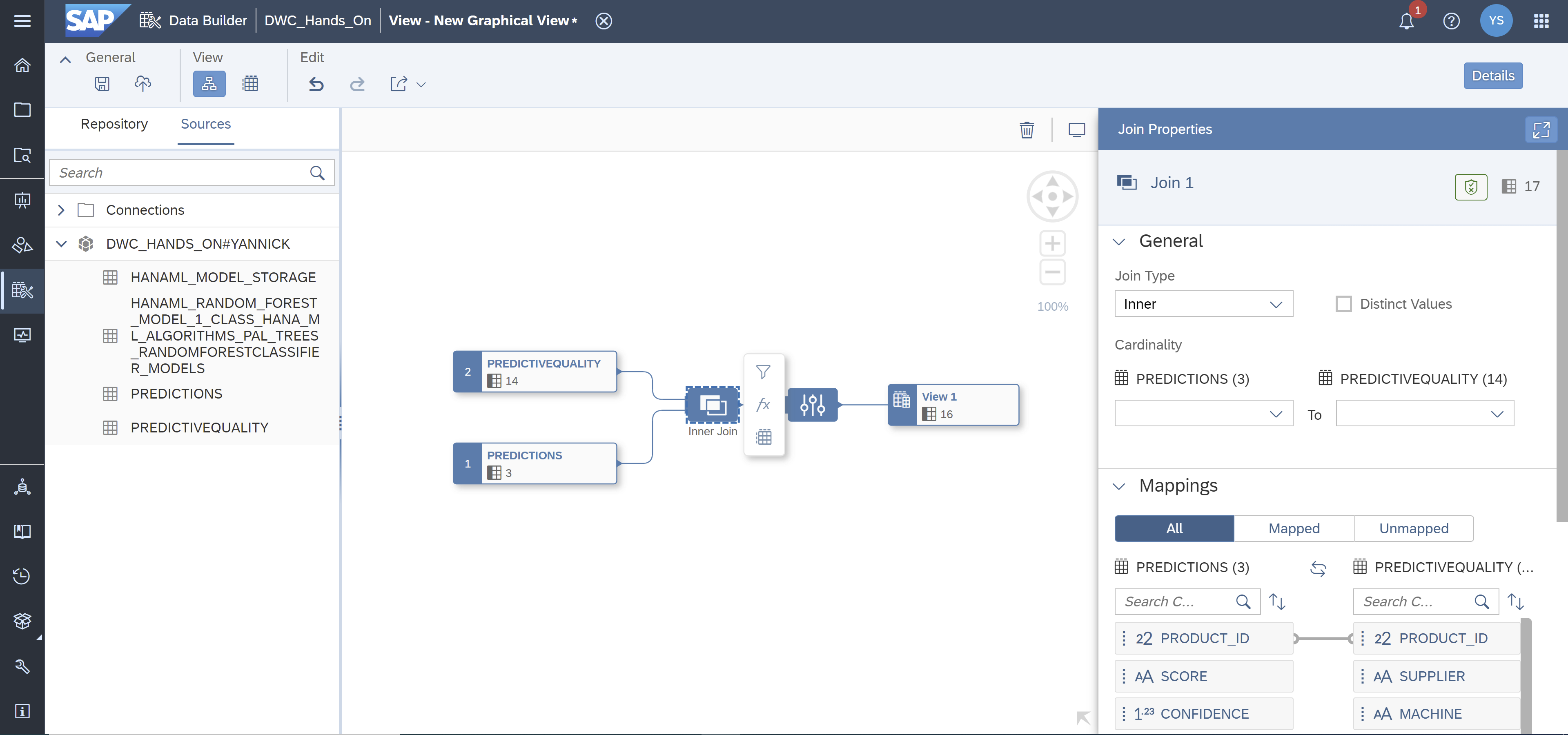 SAP Data Warehouse Cloud Guide: Unlocking Its Potential