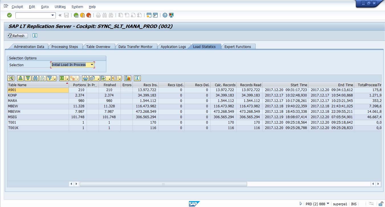 SAP HANA SLT – Performance Tuning on customer developed ABAP program - ERP Q&A