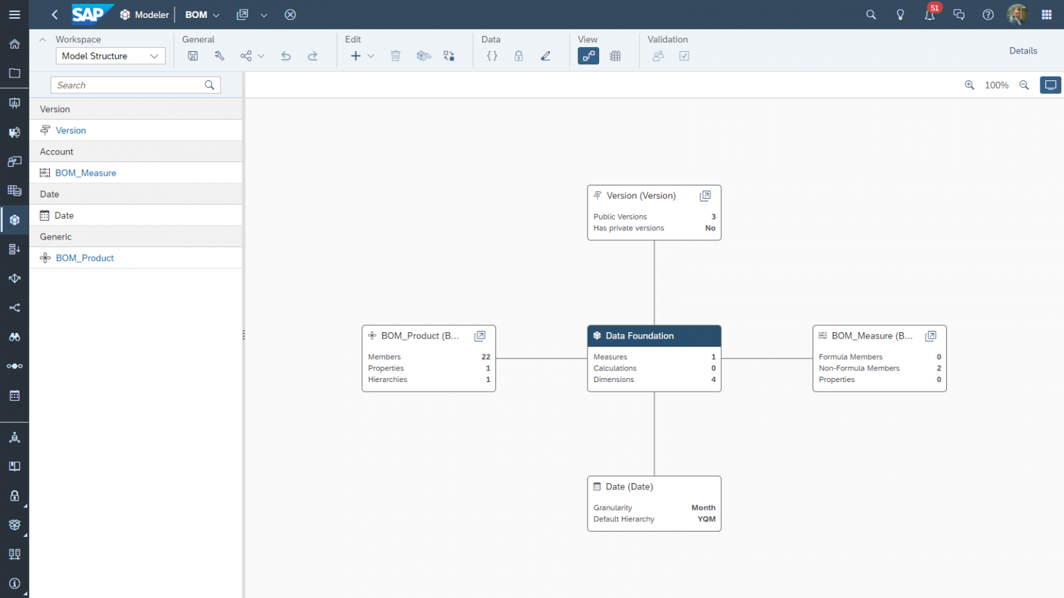 SAP Analytics Cloud Planning: BOM & Material Cost Simulation Guide