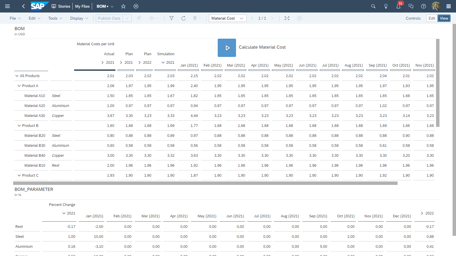 Bill of Material (BOM) and Material Cost Simulation with SAP Analytics ...