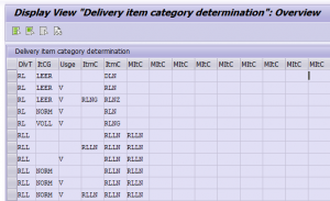 EWM – Vendor Returns Process – Returns Delivery Vs Returns PO