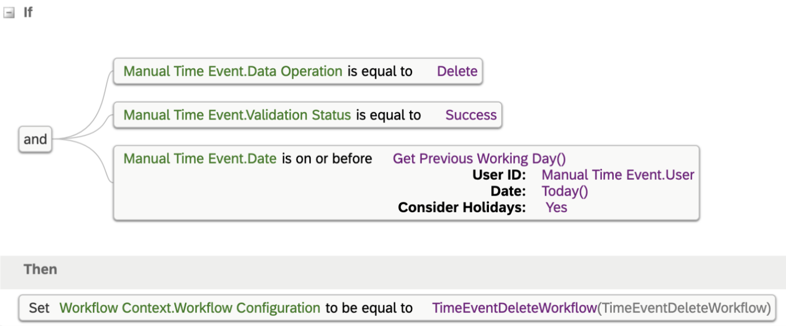 Clock In/Out in SAP SuccessFactors: Overview and How-To Guide