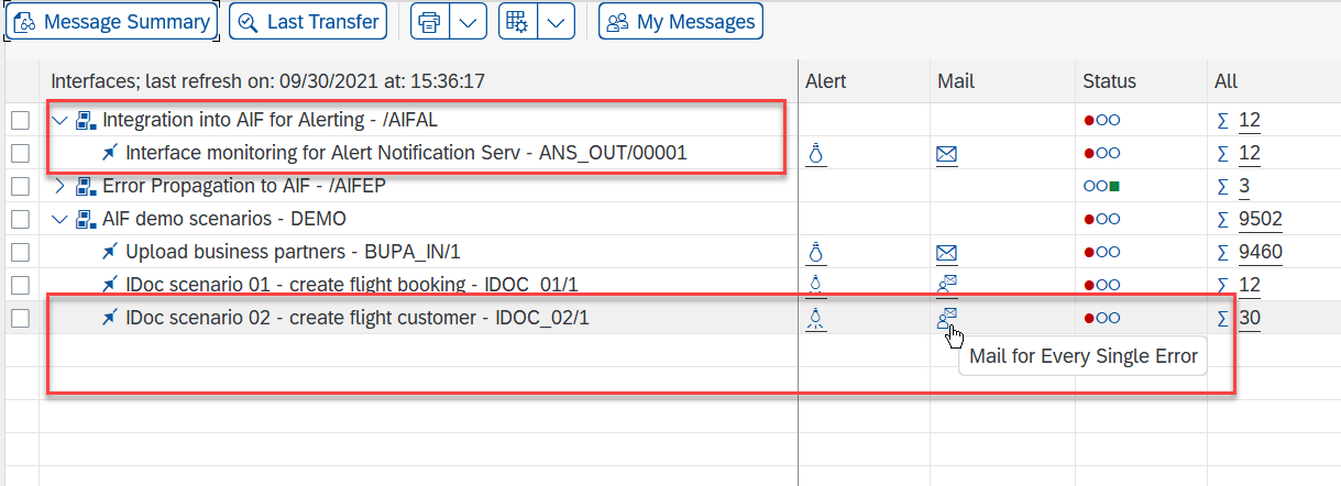 Streamlining SAP AIF Alerts with Alert Notification Service