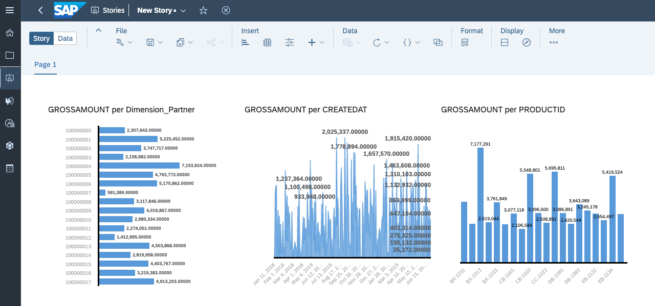 SAP Data Warehouse Cloud: End-to-End Data & Analytics Scenarios