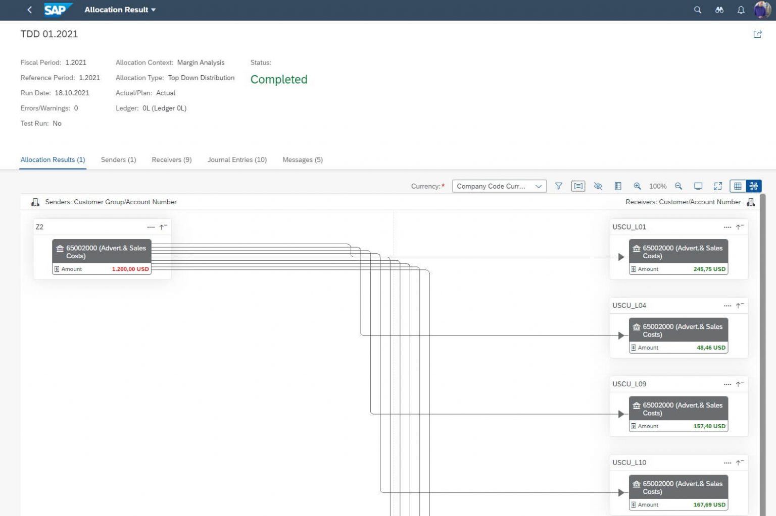 Top-Down Distribution in SAP S/4HANA