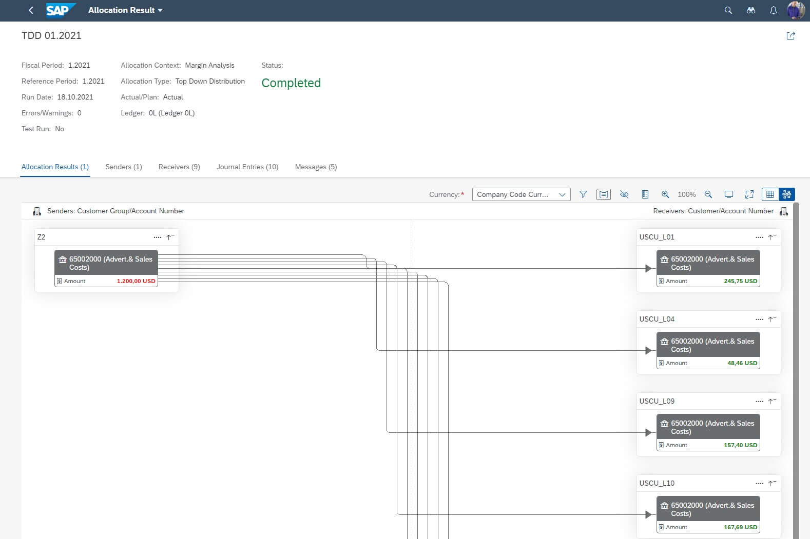 Top-Down Distribution in SAP S/4HANA