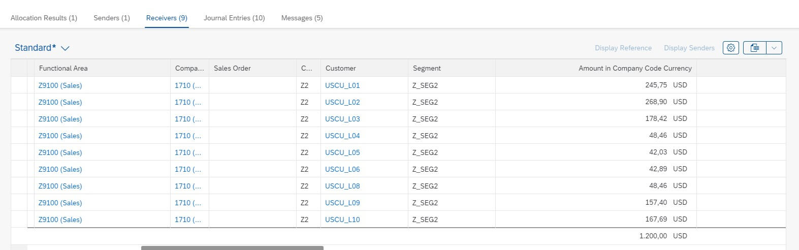 Top-Down Distribution in SAP S/4HANA