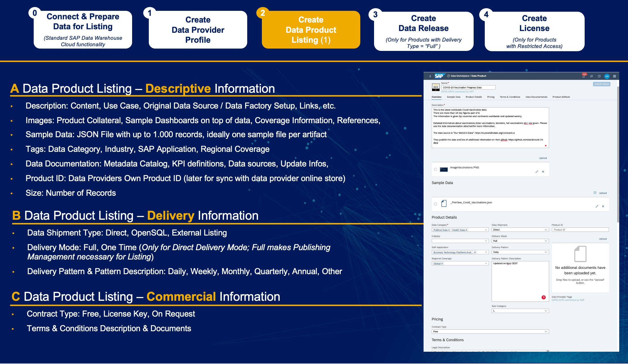 SAP Data Warehouse Cloud, Data Marketplace: An Overview