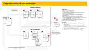 PM/CS: Creating a Configurable General Task List