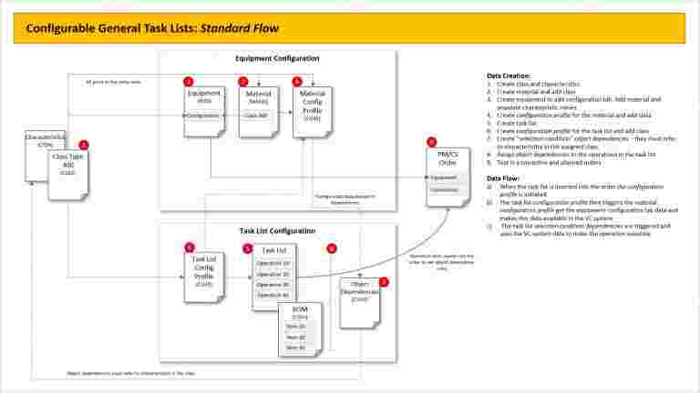 PM/CS: Creating a Configurable General Task List