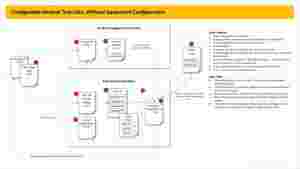 PM/CS: Configurable Task List without using the Equipment Configuration Tab - ERP Q&A