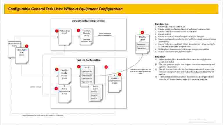 PM/CS: Configurable Task List without using the Equipment Configuration Tab - ERP Q&A