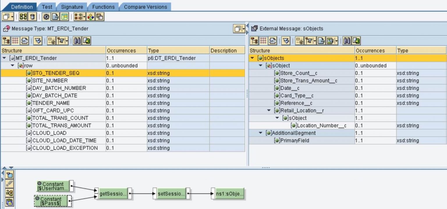 Salesforce-SAP PO Integration with SFDC Bulk API
