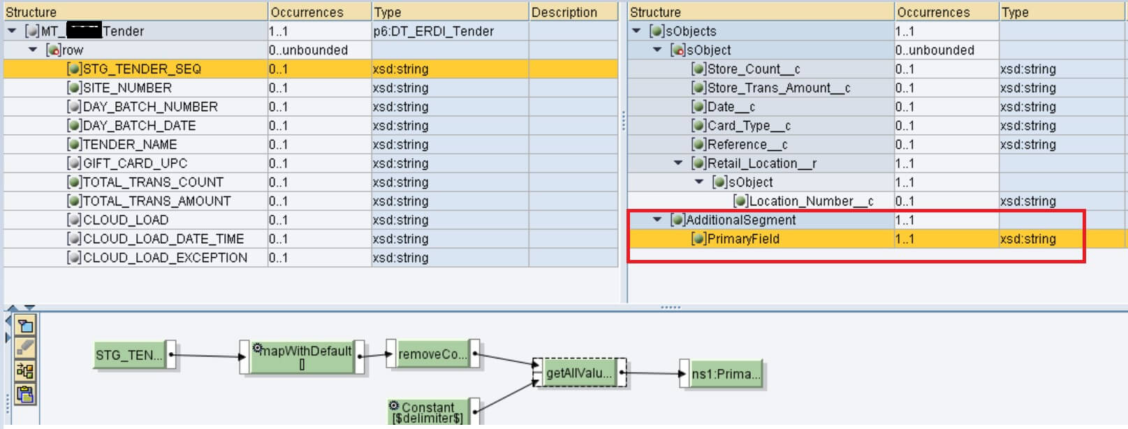Salesforce-SAP PO Integration with SFDC Bulk API