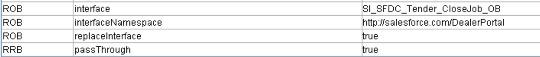 Salesforce Sap Po Integration With Sfdc Bulk Api