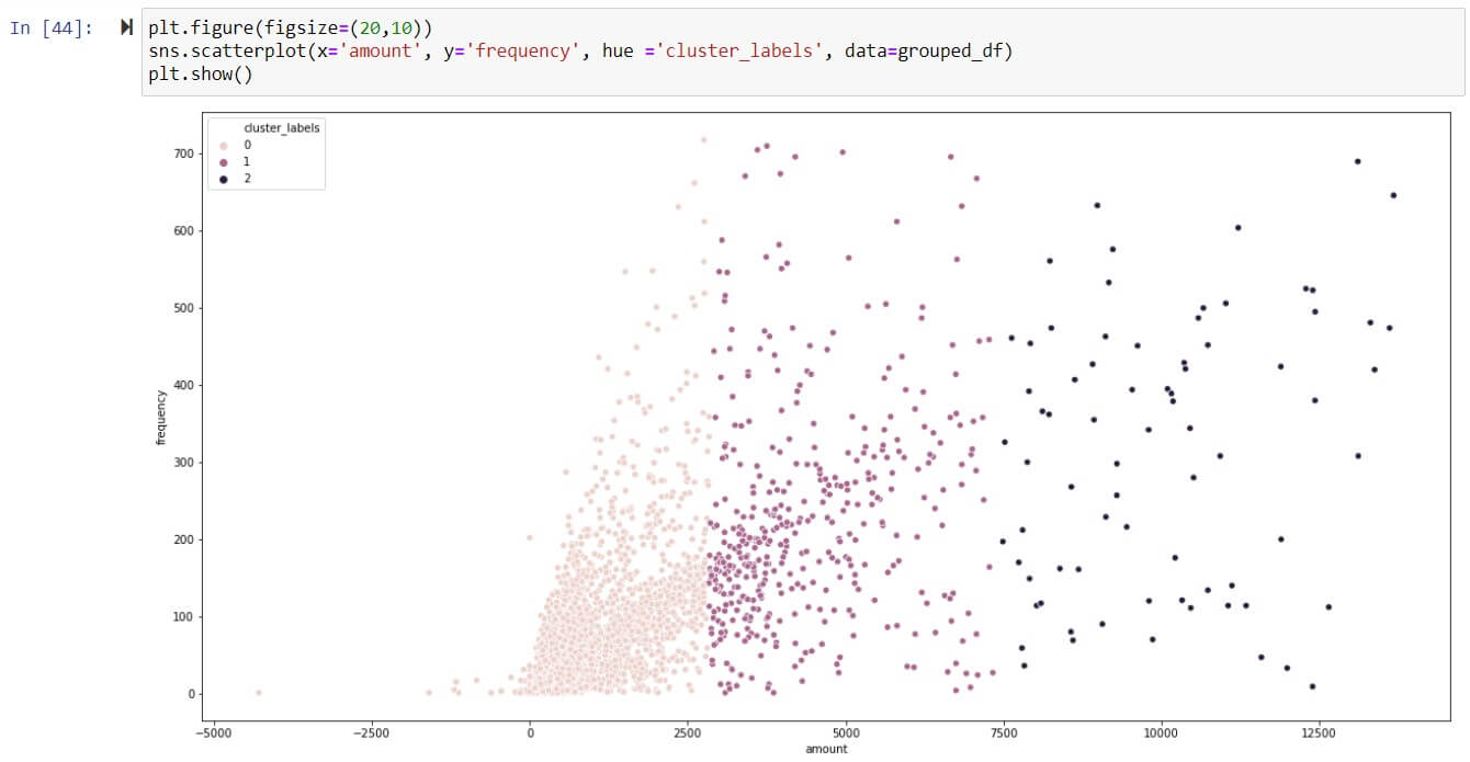 Supplier Clustering Machine Learning - Unlocking Insights