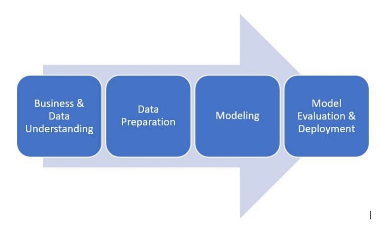 Supplier clustering using Machine learning on Invoice dataset – Proof ...