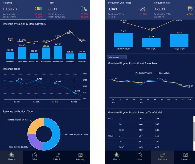 Design a dedicated mobile dashboard by using SAC Analytics Designer ...