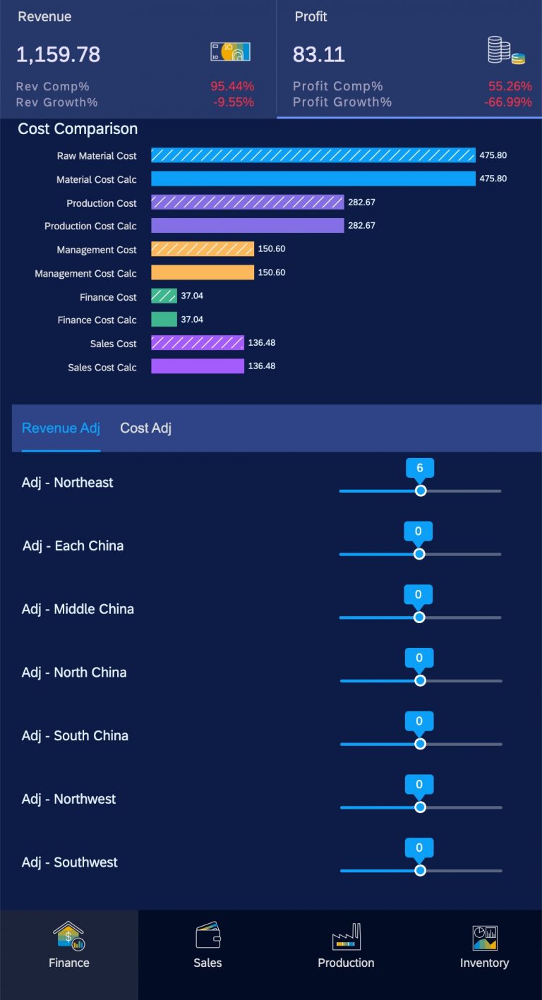 Design a dedicated mobile dashboard by using SAC Analytics Designer