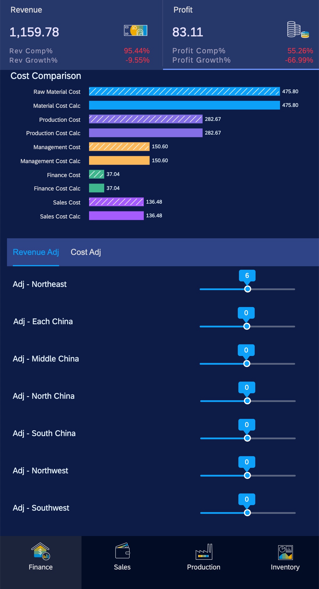 Design a dedicated mobile dashboard by using SAC Analytics Designer