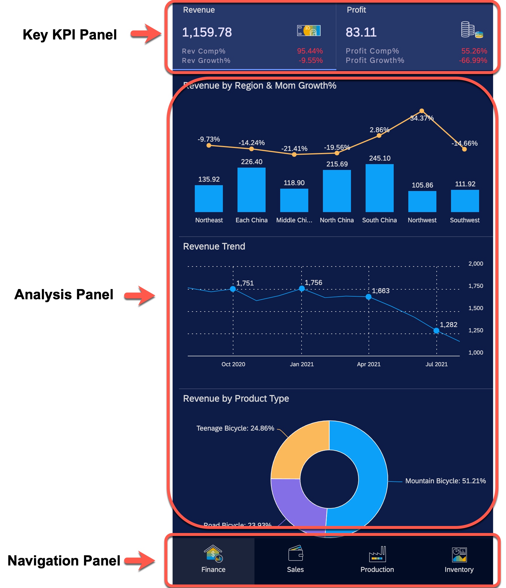 Design a dedicated mobile dashboard by using SAC Analytics Designer