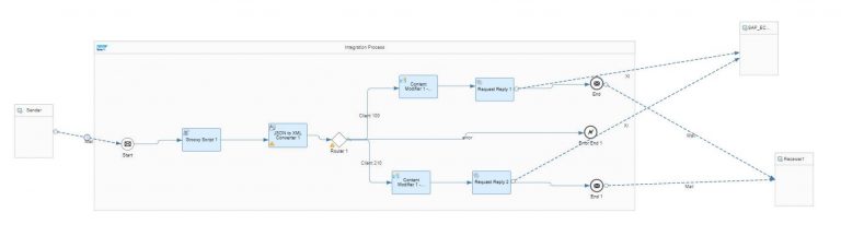 Sap Password Reset Tool Using Azure Logic App Sap Pointegration Suite And Abap Erp Qanda