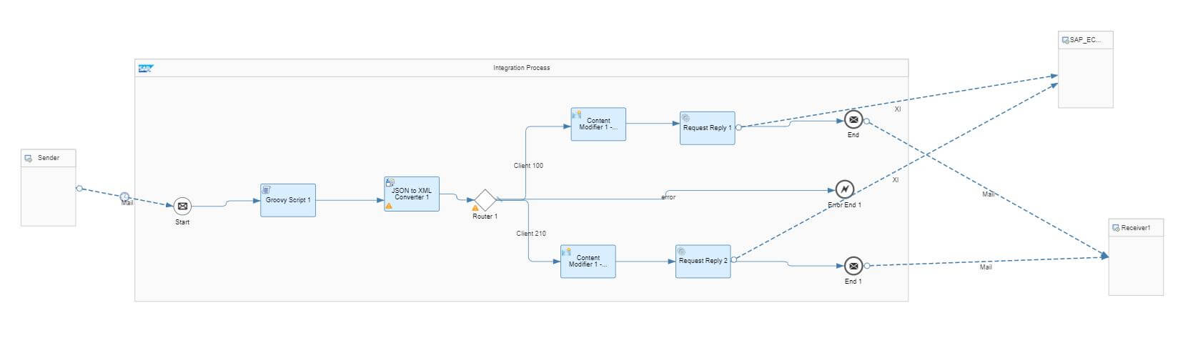 SAP Password reset tool using Azure Logic App, SAP PO/Integration Suite and ABAP - ERP Q&A