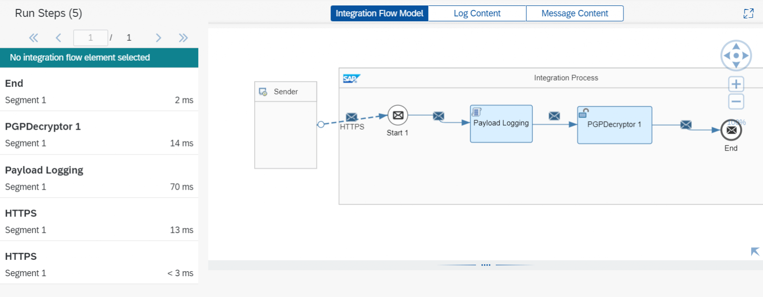SAP CPI – Encryption and Decryption using PGP keys - ERP Q&A