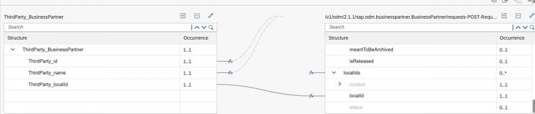 Integrate Seamlessly: SAP Integration Suite and MDI